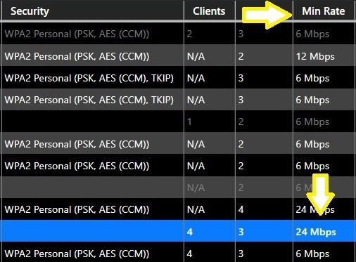 Why is the minimum basic rate (MBR) important?